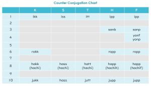 Japanese Counters: How and When to Use Them - NihongoNana