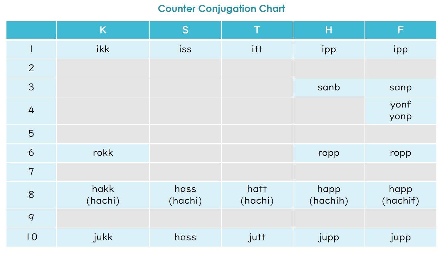 Japanese Counters: How and When to Use Them - NihongoNana